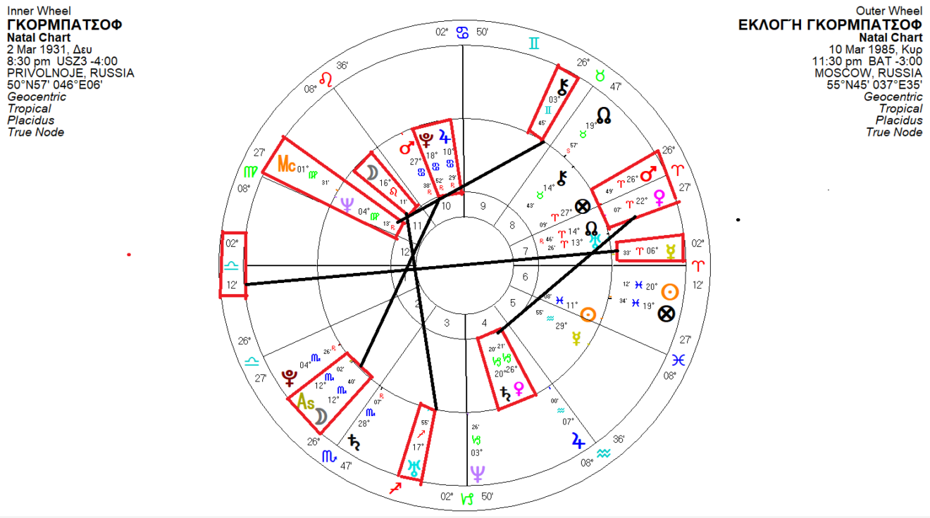Σαν σήμερα εκλογή 10/3 Γκορμπατσόφ - ο ρόλος της στις μετέπειτα δραματικές εξελίξεις με ...