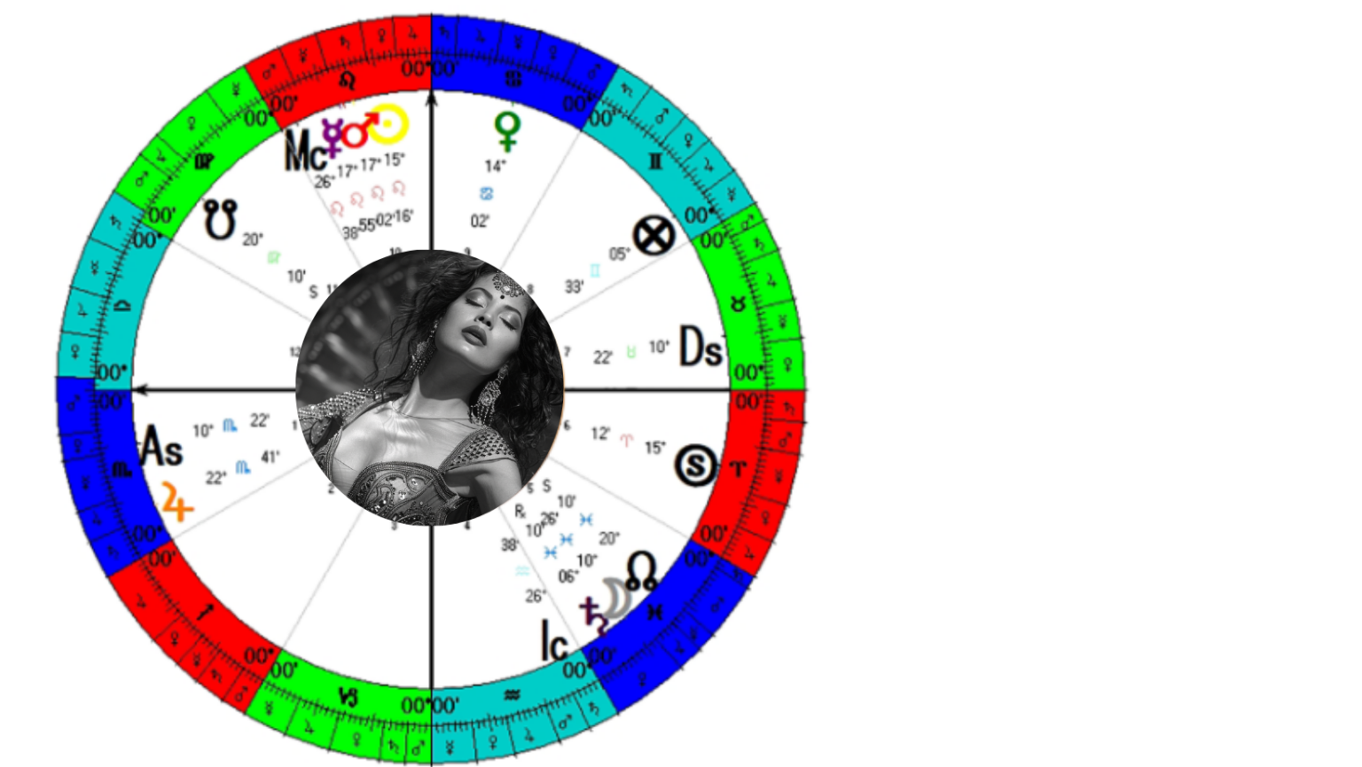 Μάτα Χάρι – Μοιραία Γυναίκα και Κατάσκοπος ή Αποδιοπομπαίος Τράγος - Χρήστος Άρχος