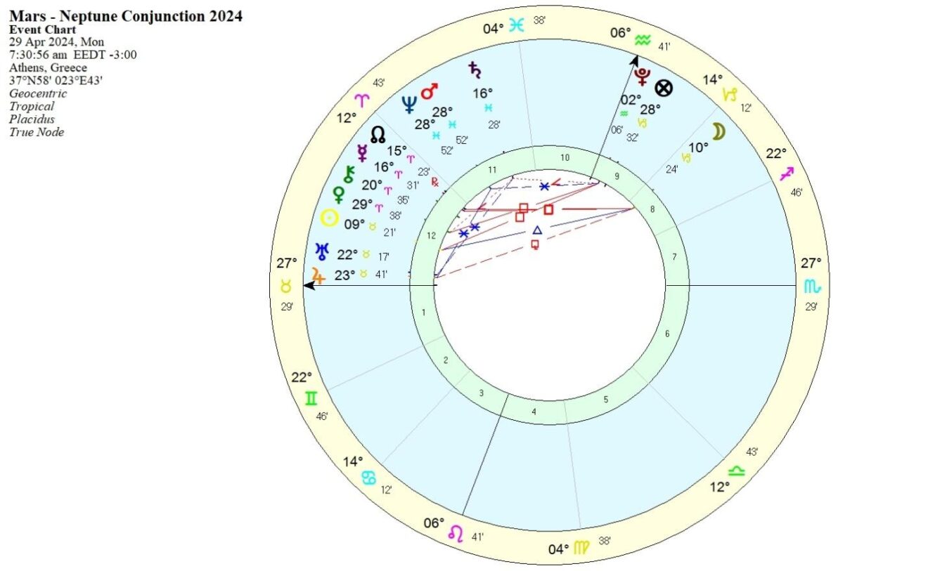 Άρης σύνοδος Ποσειδώνας 29 Απριλίου 2024 – Η ιστορία του Πολεμιστή που πήγε στη θάλασσα και τον ...