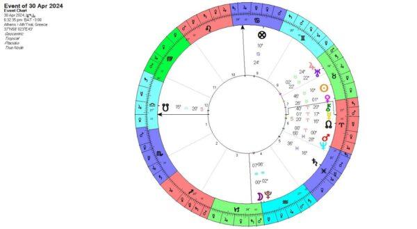 Άρης στον Κριό 30/4: Η επέλαση της ζωτικότητας. Τι θα δουν τα 12 ζώδια - Χρήστος Άρχος