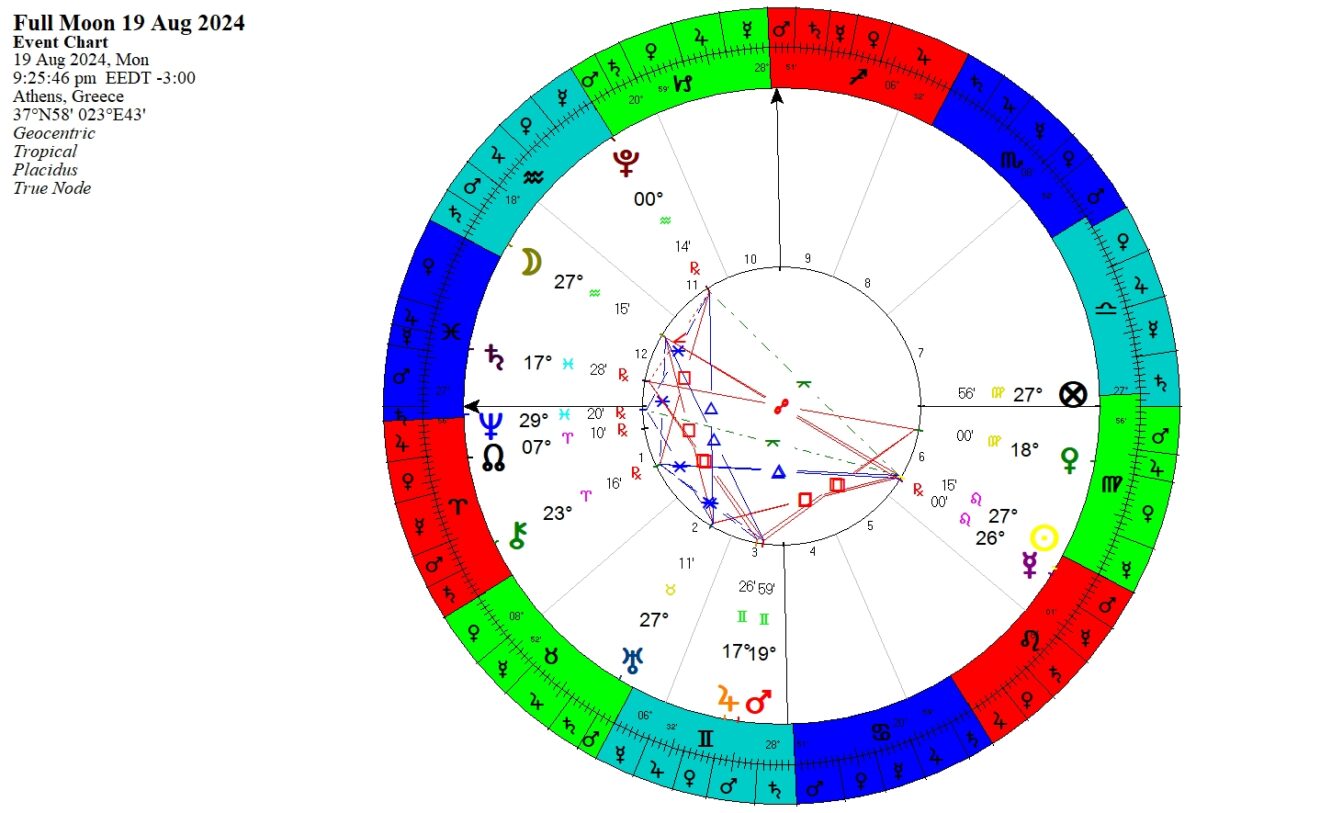 Θα φωτίσει τη μεγάλη εικόνα της ζωής μας - Πανσέληνος στον άξονα Λέοντα-Υδροχόου 19 Αυγούστου ...